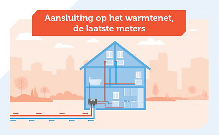 Aansluiting op het warmtenet, de laatste meters - Bouw & Aanbesteding...